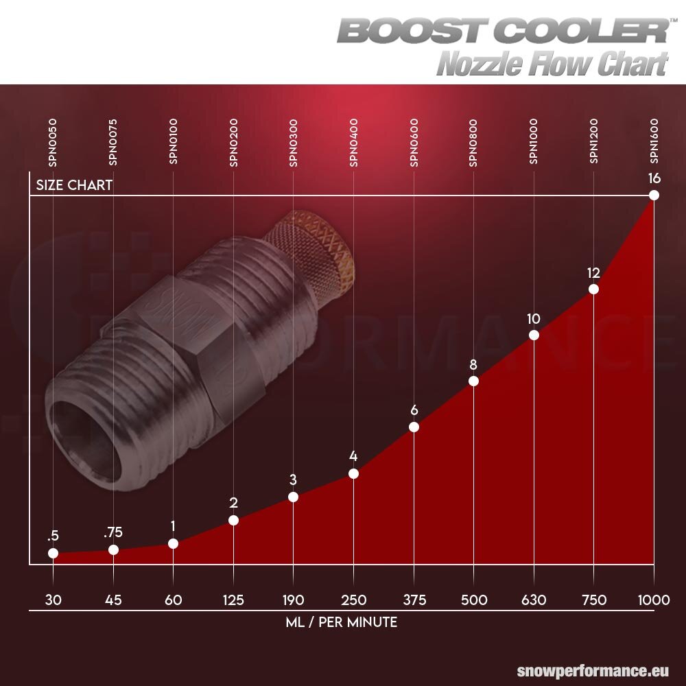 Water Methanol Injection Boost Cooler Nozzle 630ml/min - Water Methan