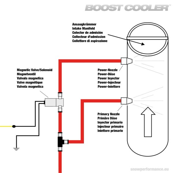 Water Methanol Dual Stage Tech.Upgrade SNOW Performance - Water Metha