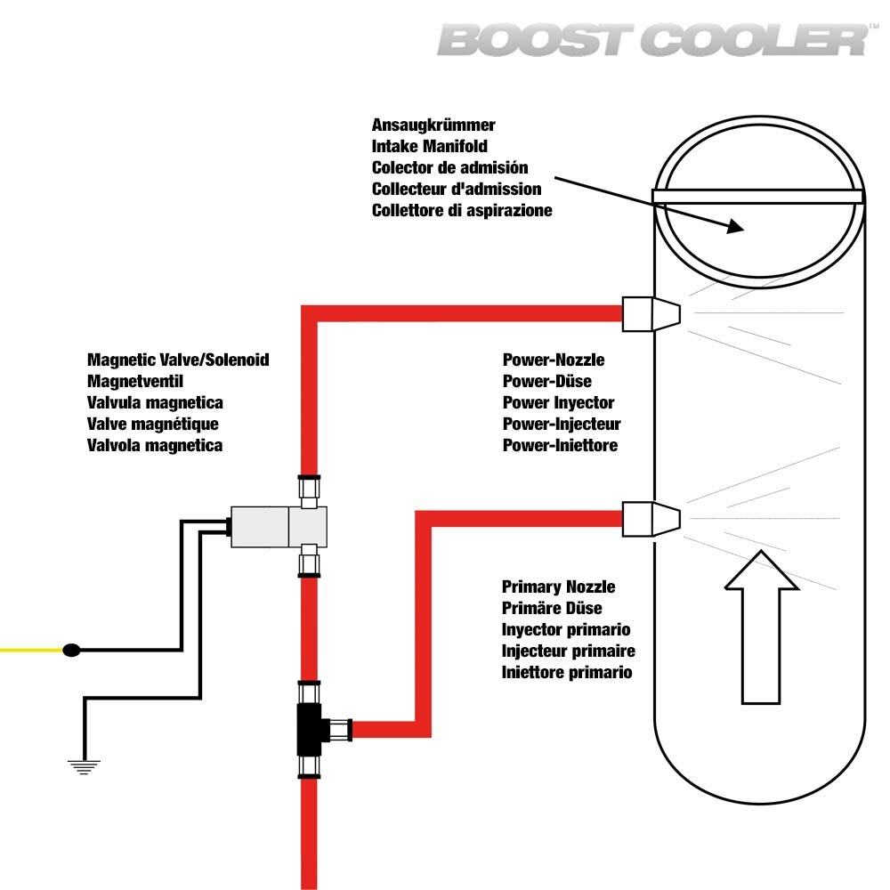 Water Injection ProLine Solenoid from SNOW Performance - Water Methan