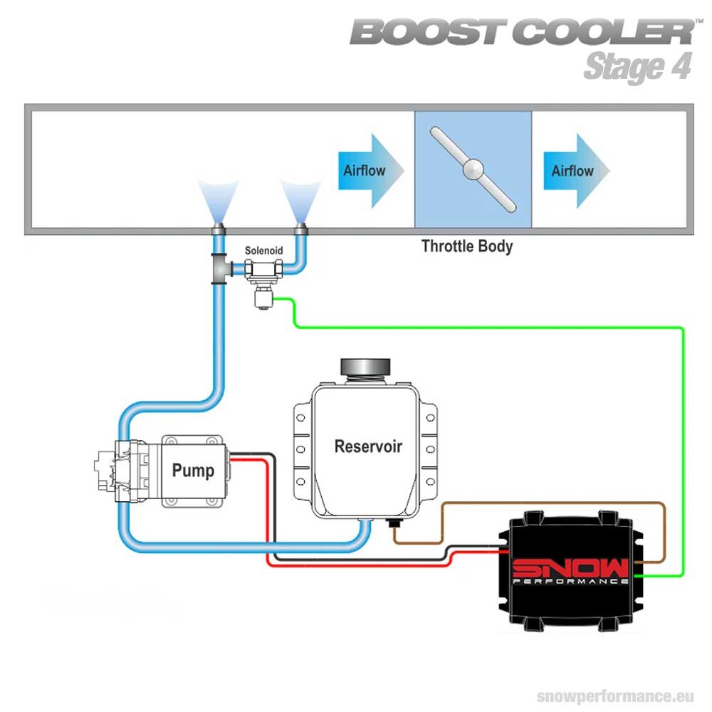 Boost Cooler Stage 4 Controller – Methanol Injection Control - Snow ...