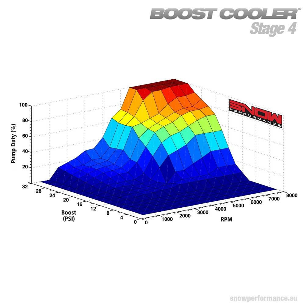 Boost Cooler Stage 4 Controller – Methanol Injection Control - Snow ...
