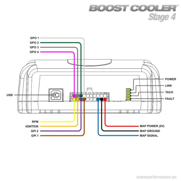 Boost Cooler Stage 4 Controller – Methanol Injection Control - Snow ...